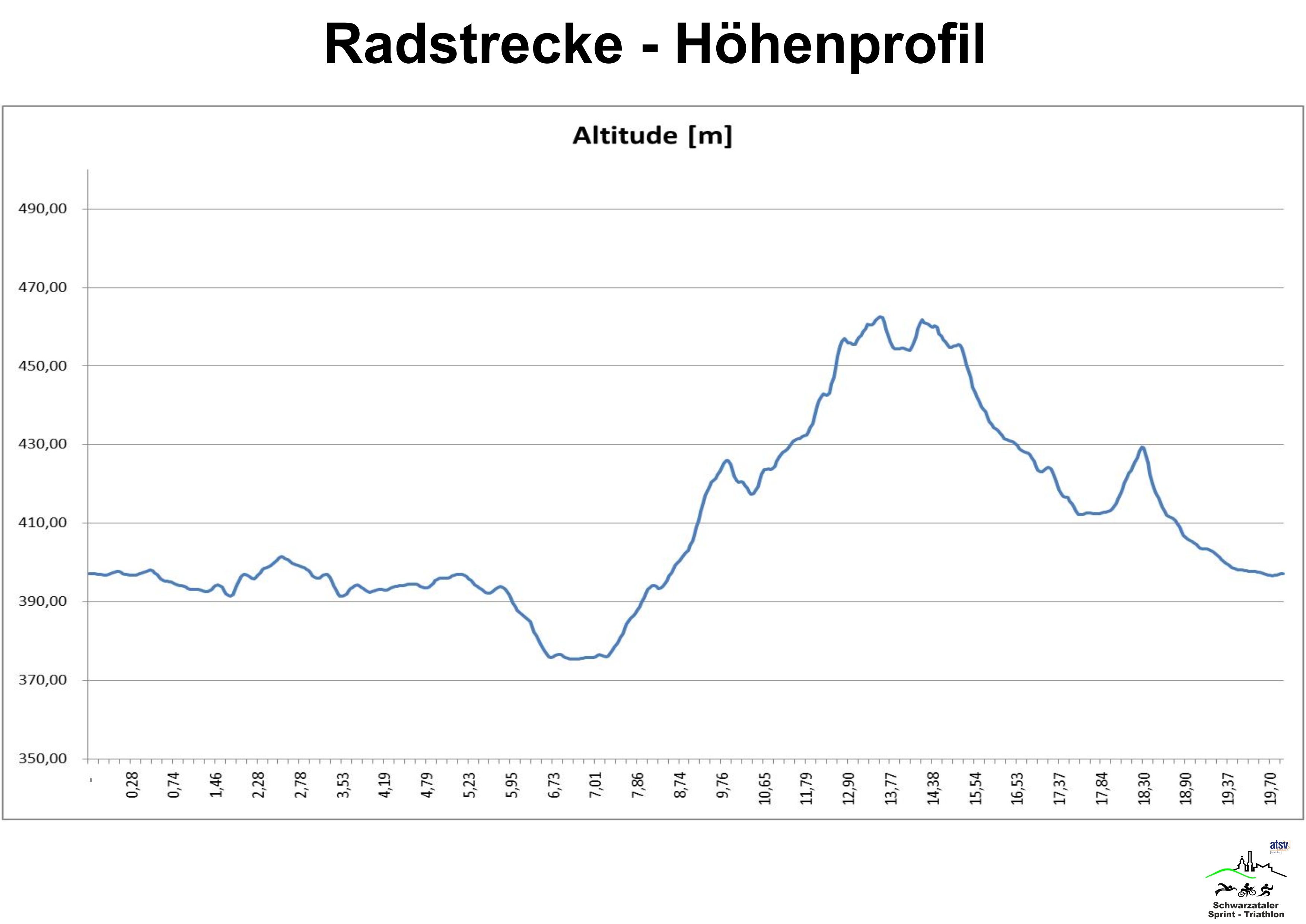 ATSV Tri-Ternitz - ATSV Tri-Ternitz